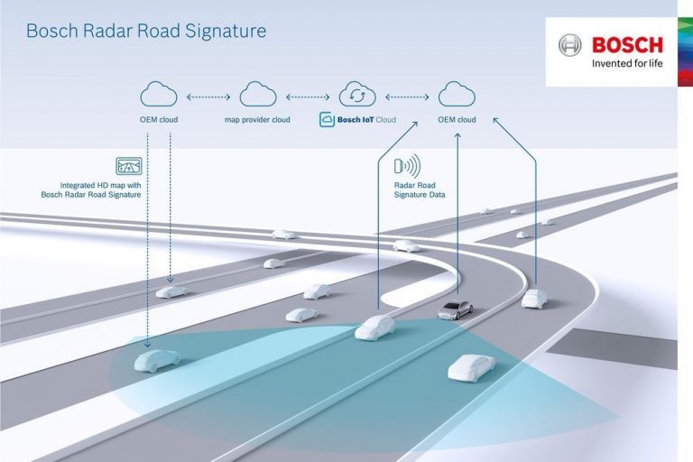 Bosch Radar Sensors Signature – The Future Mapping Facility For Cars ...